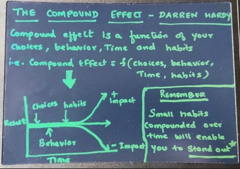 Power of Compounding – Vignesh Kumar